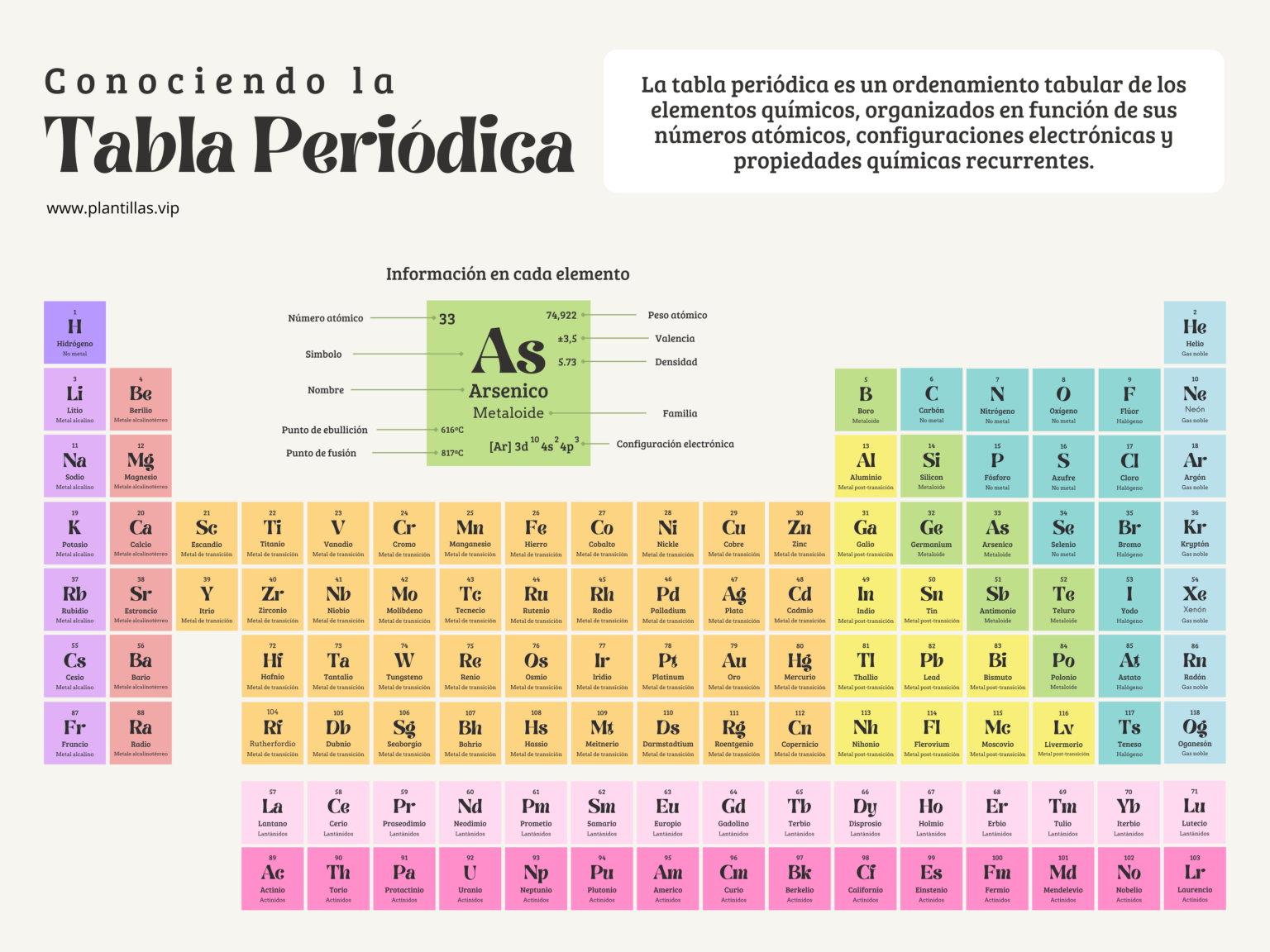 PLANTILLA TABLA PERIÓDICA: DESCARGA GRATIS y COMPLETA